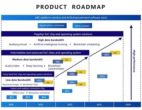 Leapfive Eyes High Performance Realm With 18 Ghz Risc V Soc News