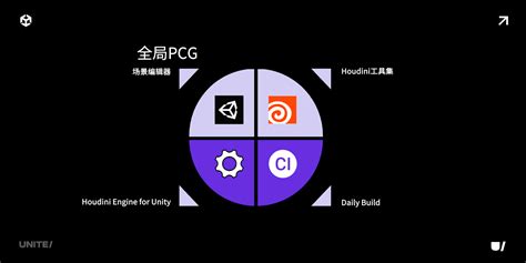末世科幻游戏《星球：重启》在 Unity 中的技术基建揭秘 技术专栏 Unity官方开发者社区