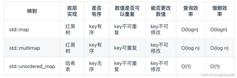 代码随想录day5 lc242 349 202 1 CSDN博客