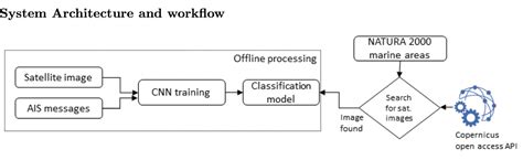 Monitoring Marine Protected Areas Using Data Fusion And AI Techniques