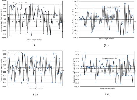 Figure 7 From Assessment Method To Identify The Potential Of Rooftop Pv
