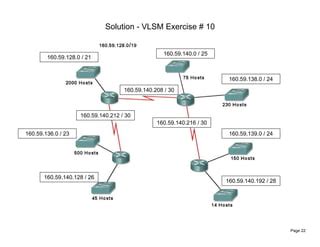 Vlsm Exercises Solutions DOC