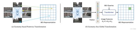论文阅读——efficient and robust 2d to bev representationlearning via