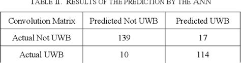table ii from improving genetic algorithm performance using artificial