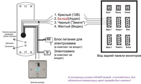 Купить Вызывная панель FOX FX-CP7 в интернет-магазине ОНЛАЙН ТРЕЙД.РУ