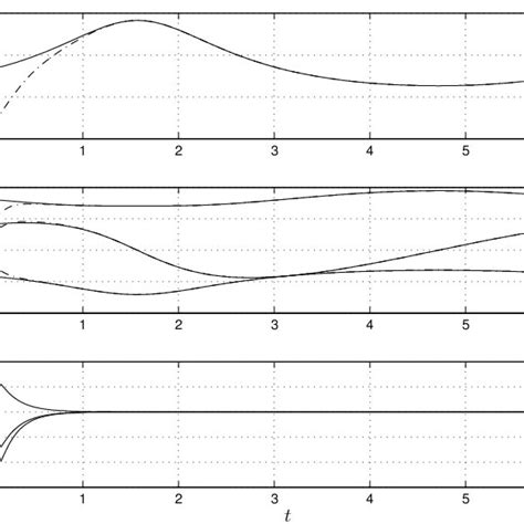 Structure And Motion Estimation Results For A Periodic Object Motion