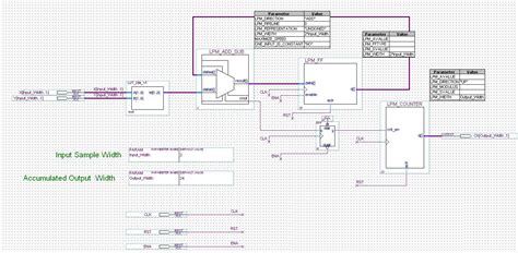 How To Wire The PARAM From Quartus Primitives In A BDF File Intel