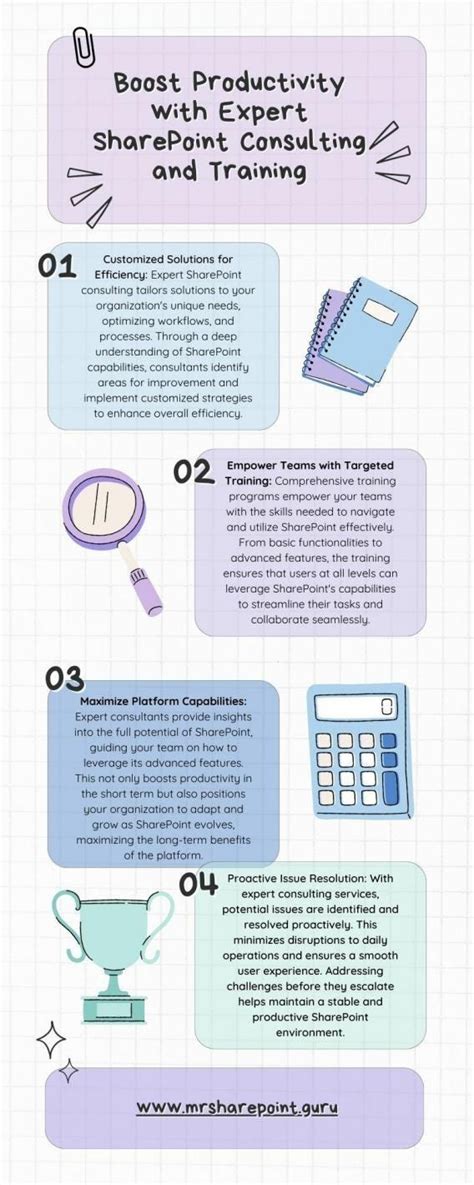 Boost Productivity With Expert Sharepoint Consulting And Training Mr Sharepoint Medium