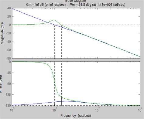 Casualzone 逍遥站 Matlab Control Theory Transferfunction Boderootlocus