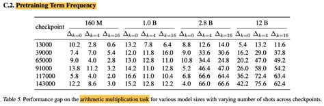 Pythia A Suite For Analyzing Large Language Models Across Training And Scaling Lukes Blog