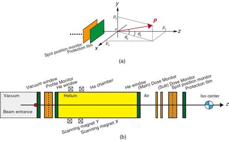 The Schematic Layout Of The Nozzle Geometry Used In The Mc Simulation