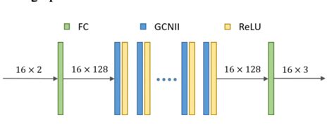 Figure 1 From Body Structure Constraint For 3d Human Pose Estimation Semantic Scholar