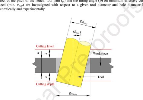 A Schematic For The Calculation Of The Maximum Tilting Angle Used In Download Scientific