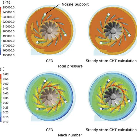 Total Pressure And Mach Number Contours Of The Scroll And Nozzle Vane
