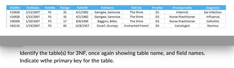 Solved Identify The Tables ﻿for 3nf ﻿once Again Showing