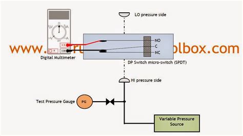 How To Calibrate And Adjust A Differential Pressure Switch ~ Learning Instrumentation And