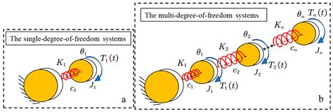 Sensors Free Full Text Vibration Prediction Of The Robotic Arm Based On Elastic Joint