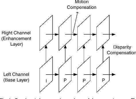 Figure 1 From Joint Prediction Algorithm And Architecture For Stereo Video Hybrid Coding Systems