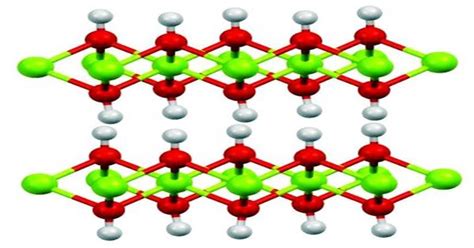 Magnesium Hydroxide Assignment Point
