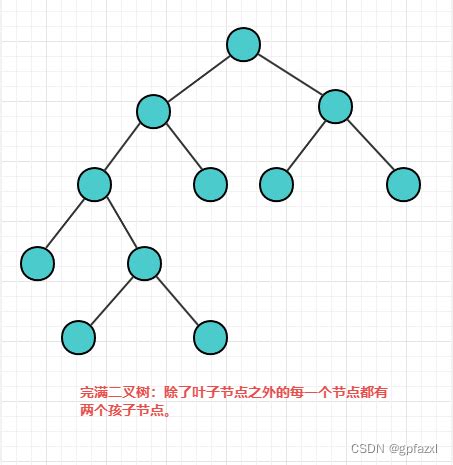Java Java Csdn