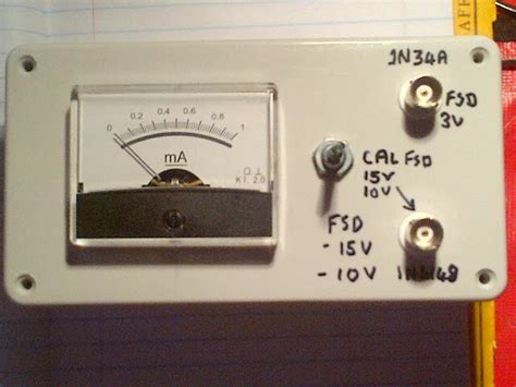 N4HAY ZS6RSH RF Power Meter