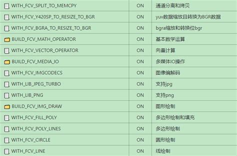 Yolov Opencv Flycv Csdn