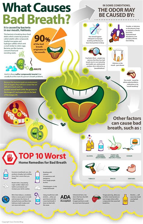 What Causes Bad Breath Caputo Dental