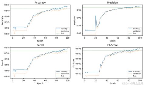 Python数据分析案例59——基于图神经网络的反欺诈交易检测（gcngatgin）elliptic数据集 Csdn博客