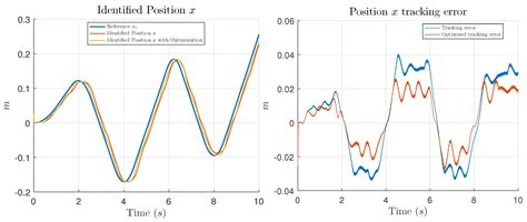 Germinal Center Optimization Applied To Neural Inverse Optimal Control For An All Terrain
