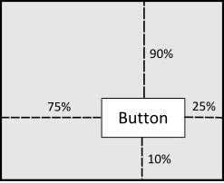 Guide To Constraintlayout In Android En Proft Me