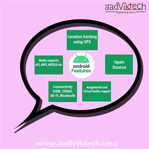 Ashish Bhardwaj On Linkedin Android Feature Android