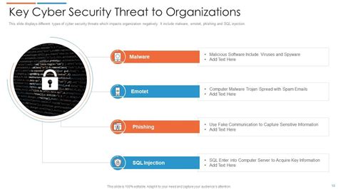 Cyber Threat Powerpoint Ppt Template Bundles Presentation Graphics