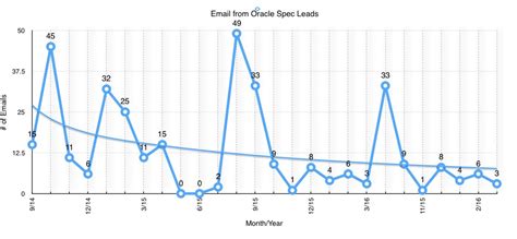 Joshs Dev Blog Java Jakarta Ee Jython Oracle And More Java