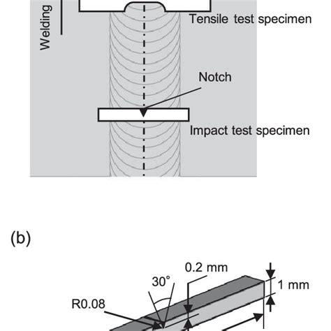 Schematic Of A Sampling Position Of Tensile Test Specimen And Impact