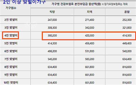 5차 재난지원금 지급시기 상생지원금 신청방법 인당 25만원 건보료 조회방법 외벌이 맞벌이 1인가구 소득 하위 80