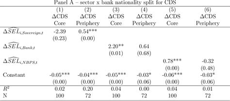 Table 5 From Bank Opacity Patterns And Implications Semantic Scholar