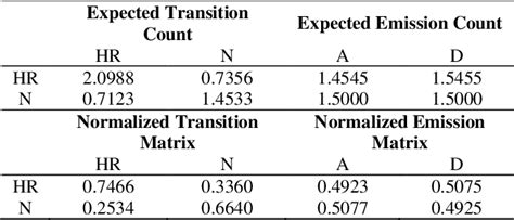 table 3 from performance evaluation of a m g 1 queue model for patient