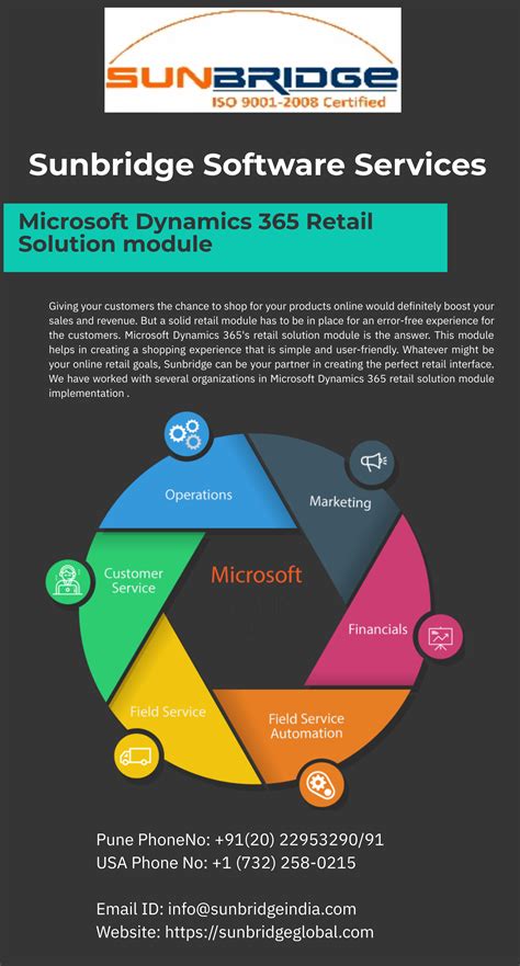 Microsoft Dynamics Partner Iowa Artofit