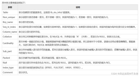 Mysql高级知识 索引分类、创建索引、索引查询根据查到的映射创建索引 Csdn博客