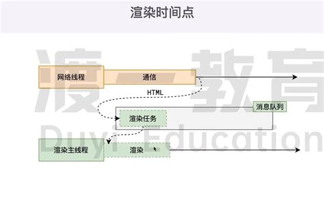 前端项目总结干货 渡一、coderwhy、黑马、尚硅谷实操笔记（第二版，持续更新中~~~） 渡一前端 csdn博客