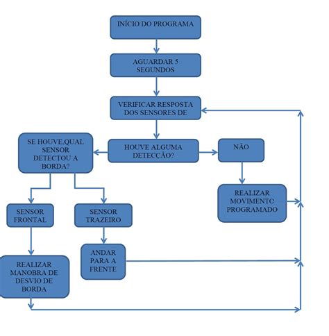 Diagrama De Blocos Elt009 Elt035 Youtube