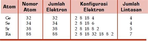 Cara Menghitung Jumlah Proton Elektron Dan Neutron 9id Co Riset