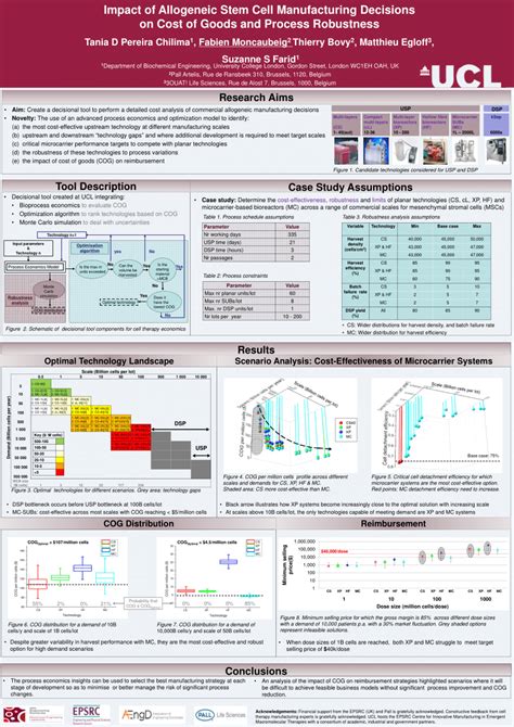 PDF Scaling Up Stem Cell Manufacturing Impact Of Allogeneic Stem