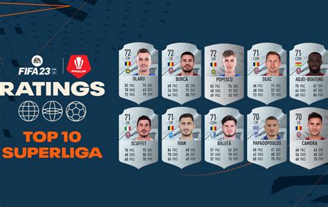 EA Sports a dezvăluit care sunt cei mai buni jucători din SuperLiga în