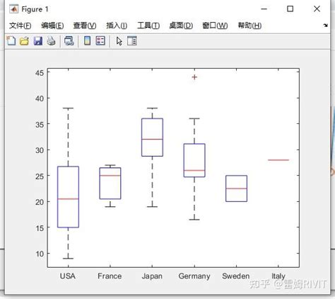 Matlab