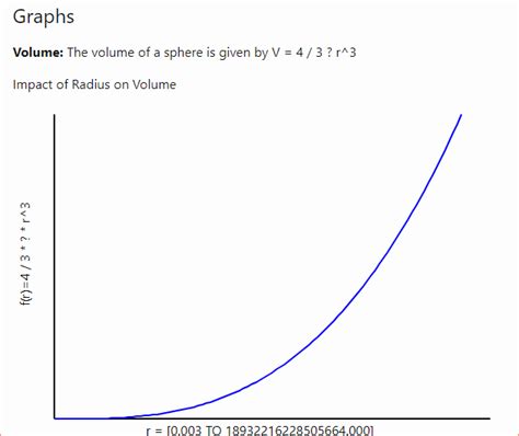 Gradient Descent And Ascent In Java By Dr Manoj Kumar Yadav Medium