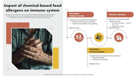 Clinical Tests For Diagnosing Chemical Allergen Reactions Ppt Slides