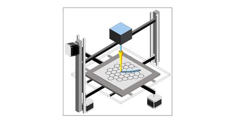 Scalable Graphene Electro Patterning Functionalization And Printing