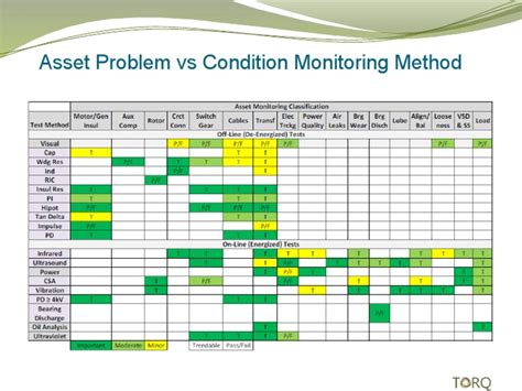 Asset Problem Vs Como Method Pdf
