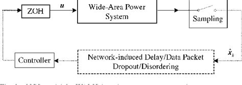Figure 1 From Wide Area Control Of Power Systems Through Delayed